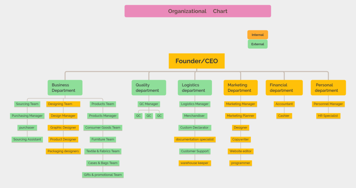 About – Offline BD